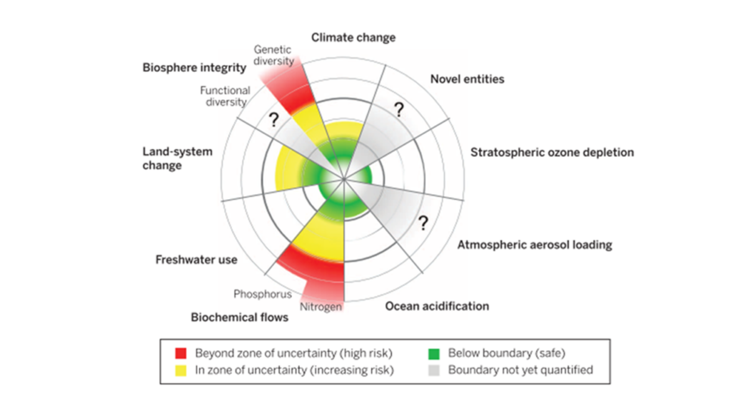 Sustainable Healthcare Delivery – Principles of Planetary Health