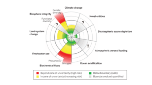 Sustainable Healthcare Delivery – Principles of Planetary Health