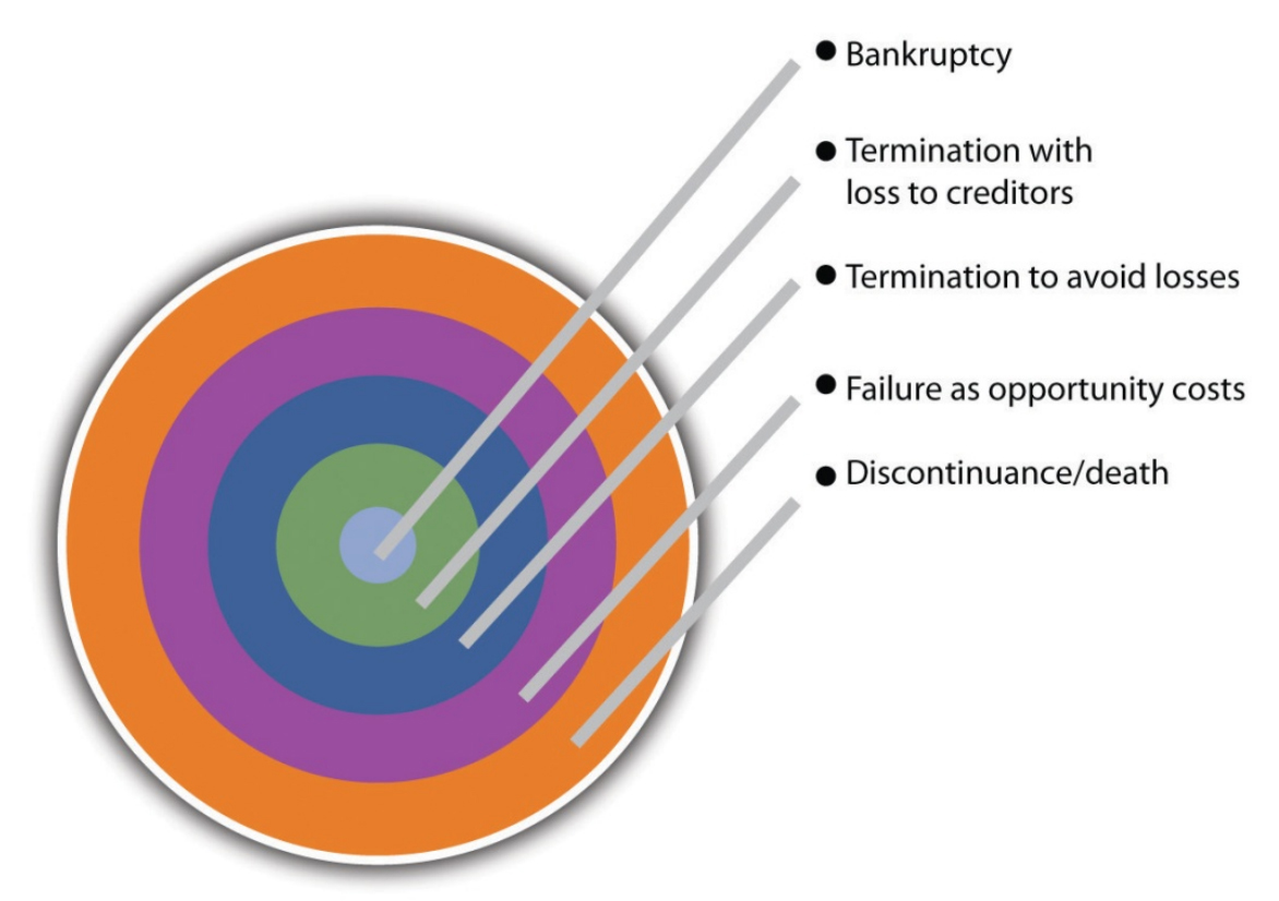 Chapter 2: Success and Failure in Small Businesses – Maritime ...