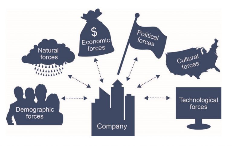 Chapter 1: Foundations of Business – Maritime Management: Micro and ...