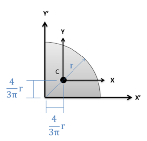 7.2 Center of Mass: Composite Shapes – Engineering Mechanics: Statics