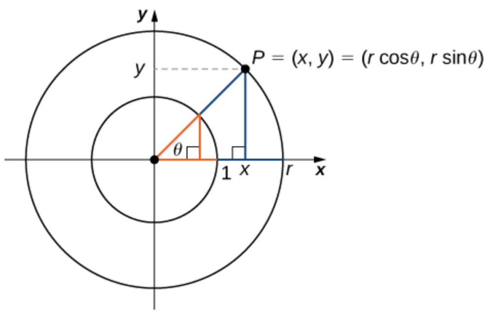 1.1 Preparatory Concepts – Engineering Mechanics: Statics
