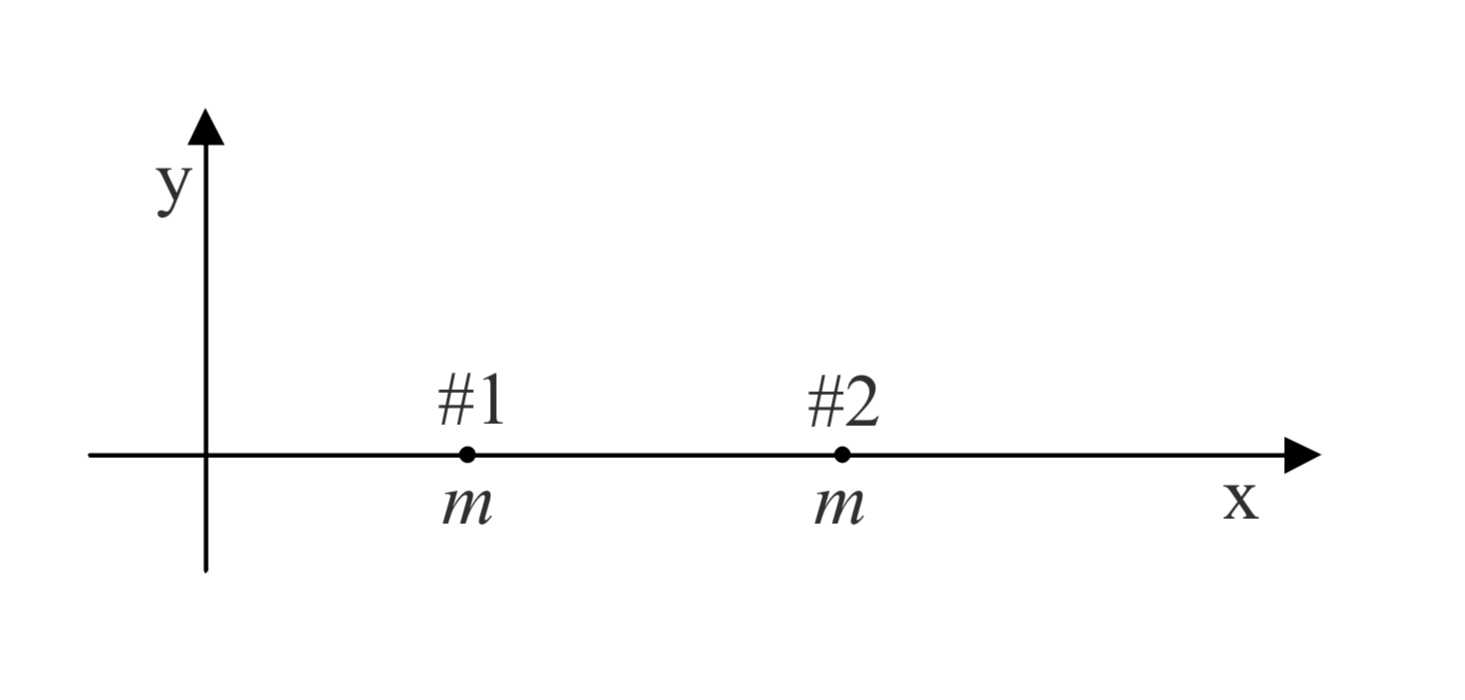 7.1 Center of Mass: Single Objects – Engineering Mechanics: Statics