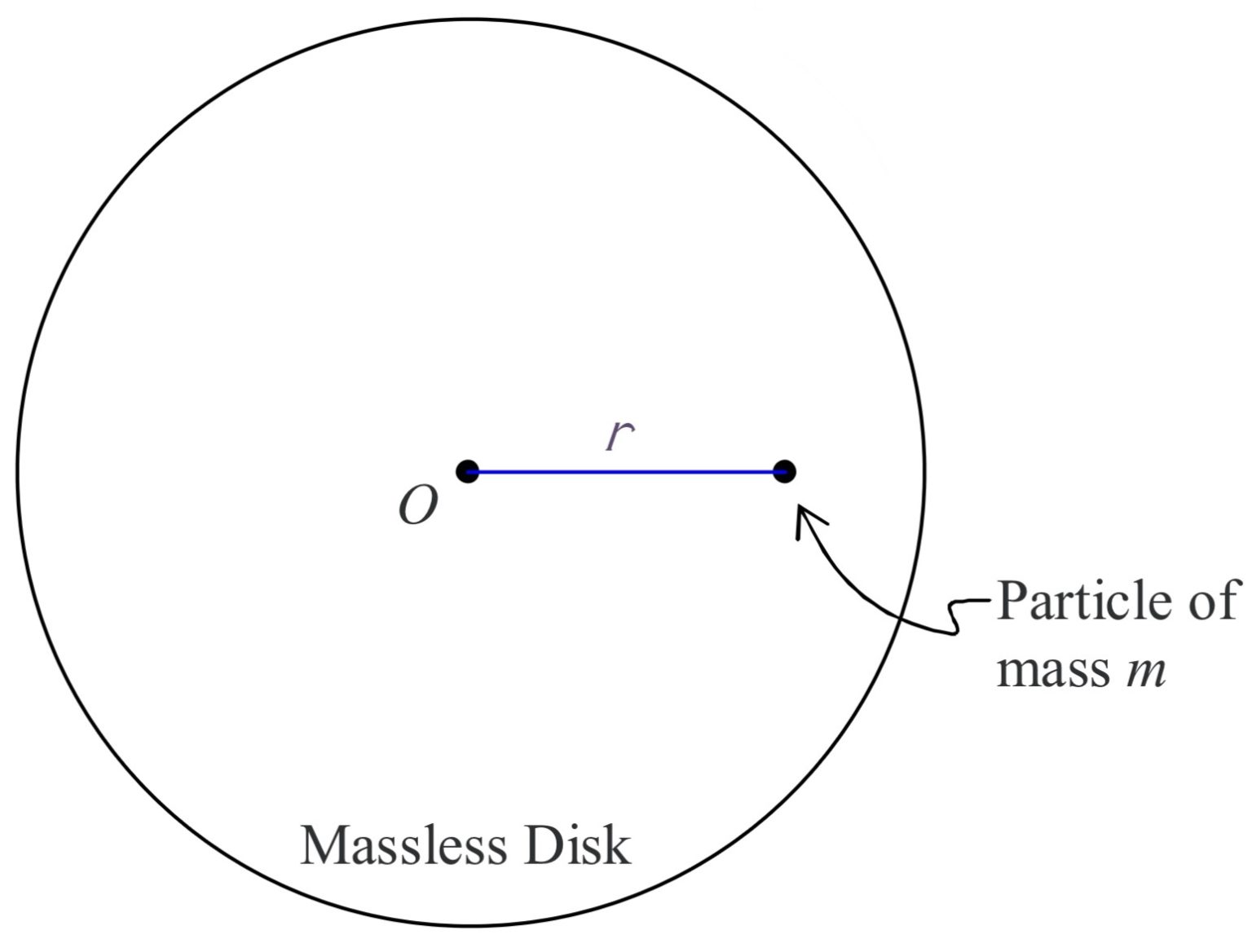 7.4 Mass Moment of Inertia – Engineering Mechanics: Statics
