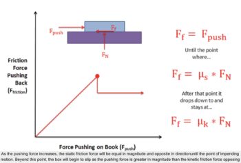 4.4 Friction and Impending Motion – Engineering Mechanics: Statics