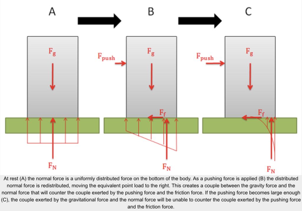 4.4 Friction and Impending Motion – Engineering Mechanics: Statics