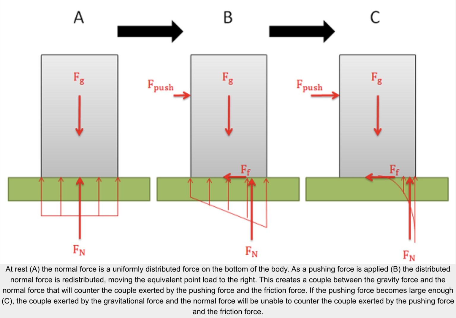 4.4 Friction and Impending Motion – Engineering Mechanics: Statics