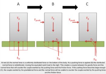 4.4 Friction and Impending Motion – Engineering Mechanics: Statics