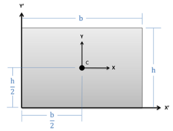 7.2 Center of Mass: Composite Shapes – Engineering Mechanics: Statics