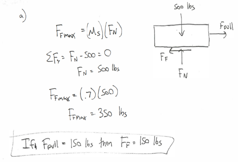 4.4 Friction and Impending Motion – Engineering Mechanics: Statics
