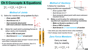 5: Trusses - Engineering LibreTexts