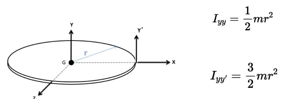 7.5 Inertia Intro: Parallel Axis Theorem – Engineering Mechanics: Statics