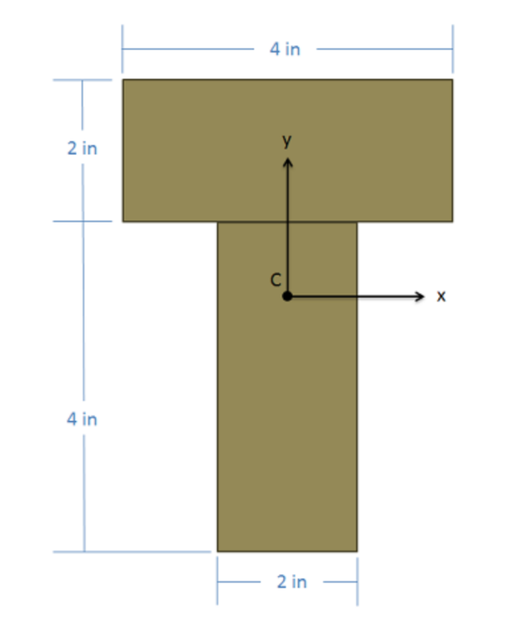 7.5 Inertia Intro: Parallel Axis Theorem – Engineering Mechanics: Statics