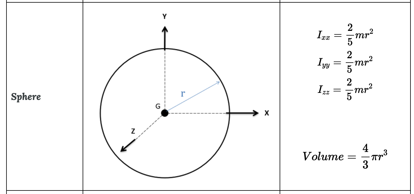 7.5 Inertia Intro: Parallel Axis Theorem – Engineering Mechanics: Statics