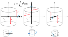 7.4 Mass Moment of Inertia – Engineering Mechanics: Statics