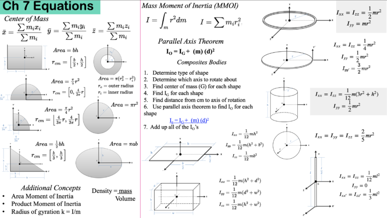 7: Inertia - Engineering LibreTexts