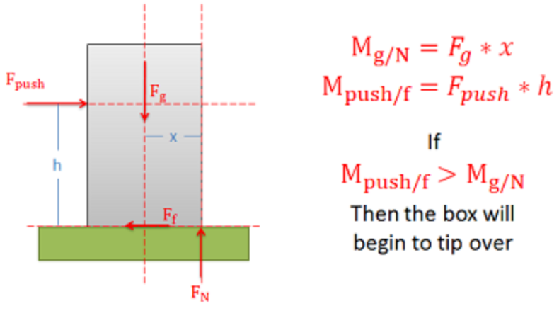 4.4 Friction and Impending Motion – Engineering Mechanics: Statics