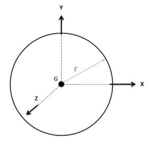 7.4 Mass Moment of Inertia – Engineering Mechanics: Statics