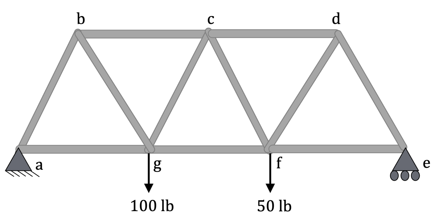 5.2 Method of Joints – Engineering Mechanics: Statics