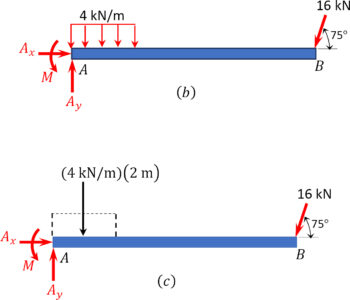 3.4 Reactions & Supports – Engineering Mechanics: Statics