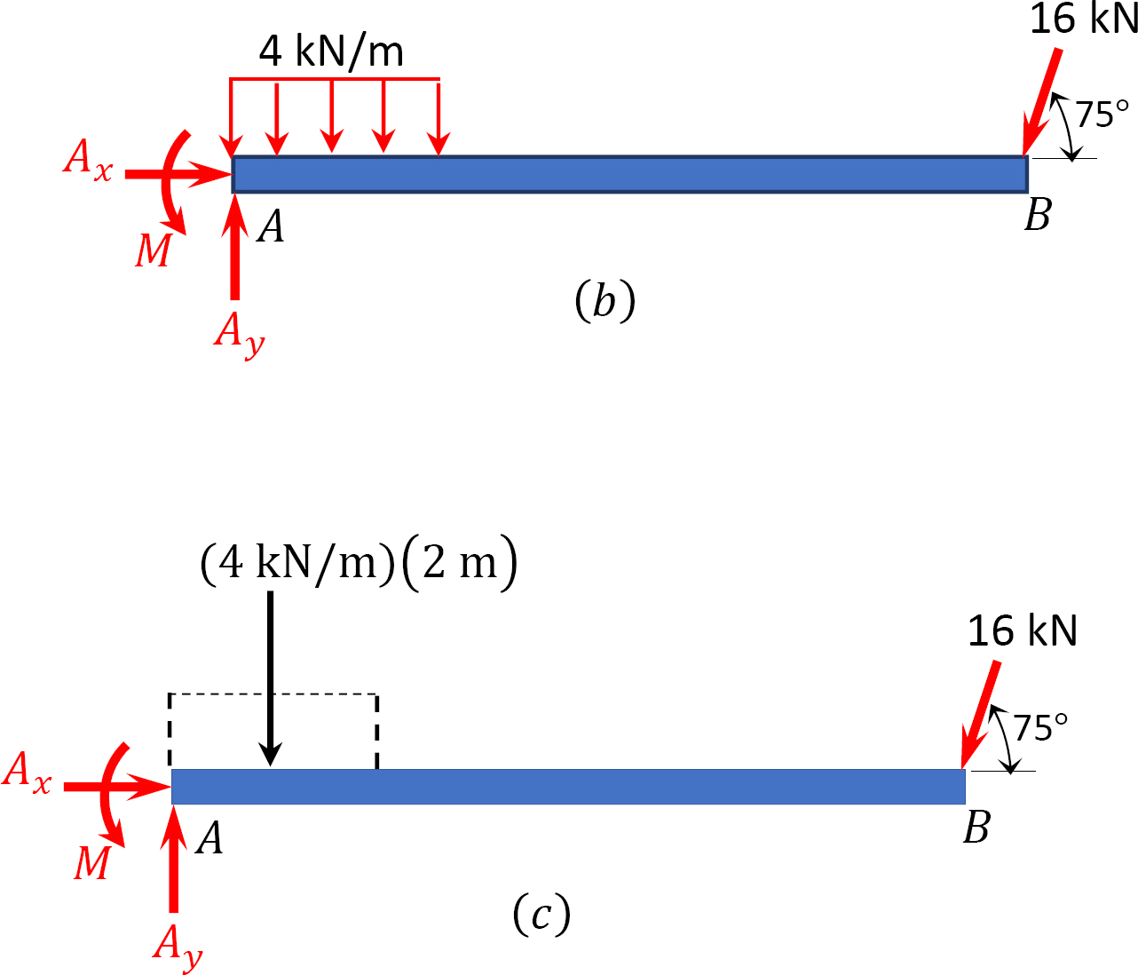 3.4 Reactions & Supports – Engineering Mechanics: Statics