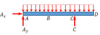 6.1 Types of Internal Forces – Engineering Mechanics: Statics