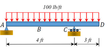 6.1: Types of Internal Forces - Engineering LibreTexts