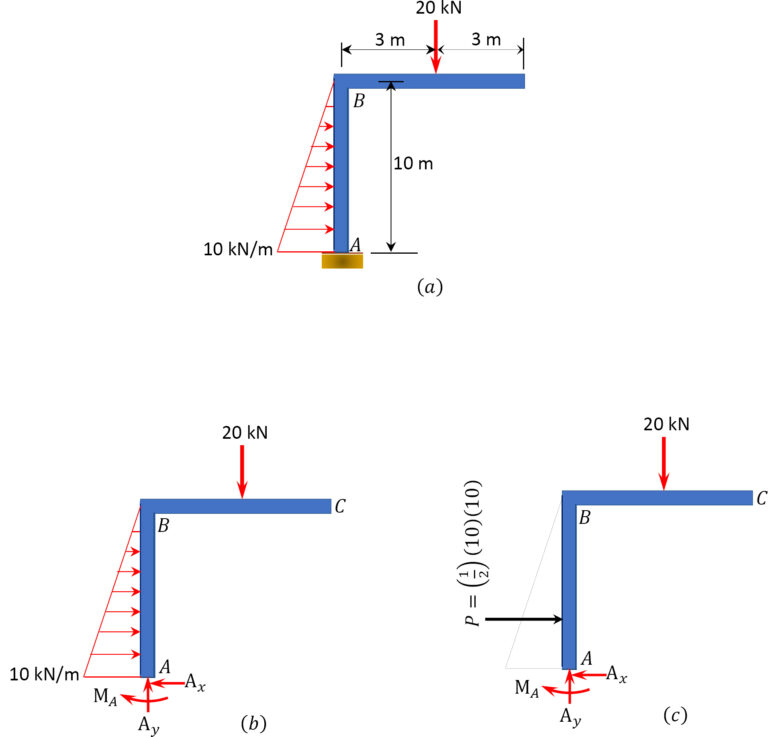 3.4 Reactions & Supports – Engineering Mechanics: Statics