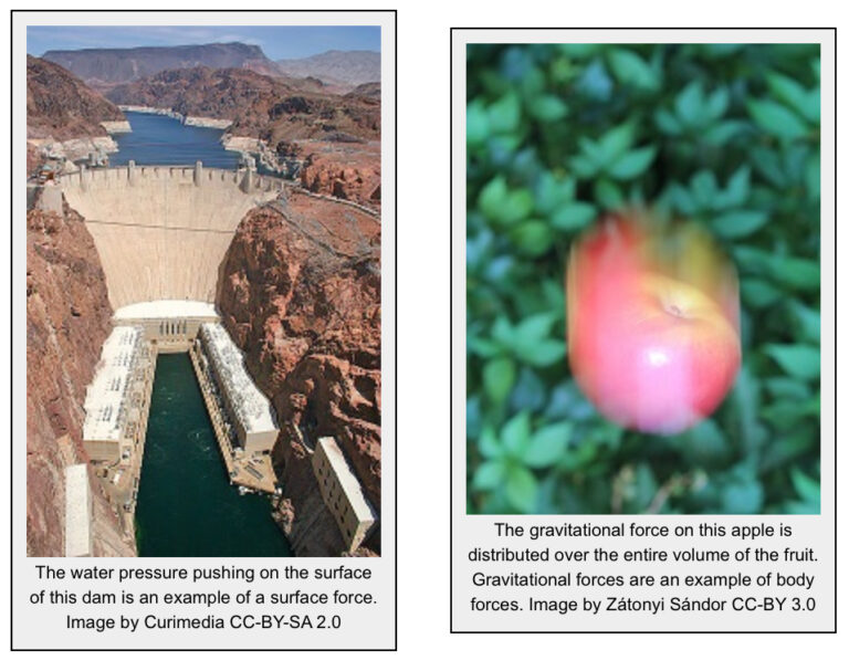 3.3 Distributed Loads – Engineering Mechanics: Statics
