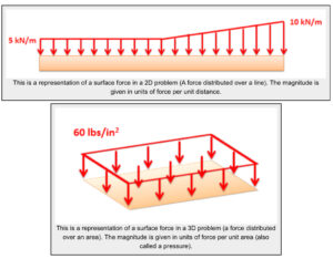 3.3 Distributed Loads – Engineering Mechanics: Statics