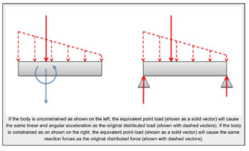 3.3 Distributed Loads – Engineering Mechanics: Statics