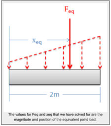 3.3 Distributed Loads – Engineering Mechanics: Statics