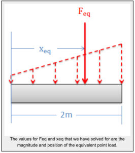 3.3 Distributed Loads – Engineering Mechanics: Statics