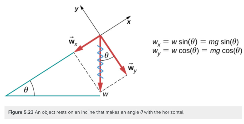 4.1 External Forces – Engineering Mechanics: Statics
