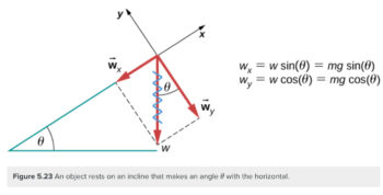 4.1 External Forces – Engineering Mechanics: Statics