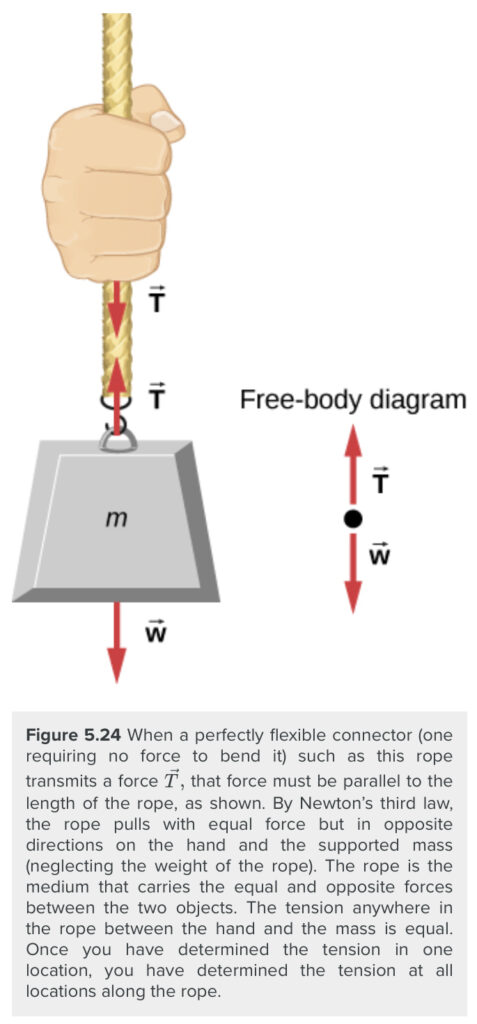 4.1 External Forces – Engineering Mechanics: Statics