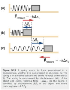 4.1 External Forces – Engineering Mechanics: Statics