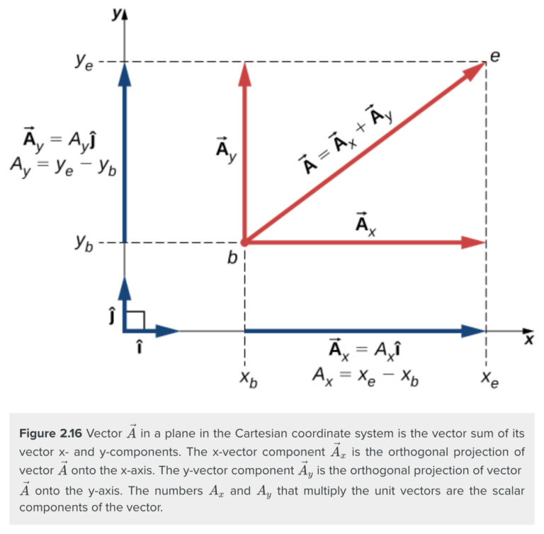 1.2 XYZ Coordinate Frame – Engineering Mechanics: Statics