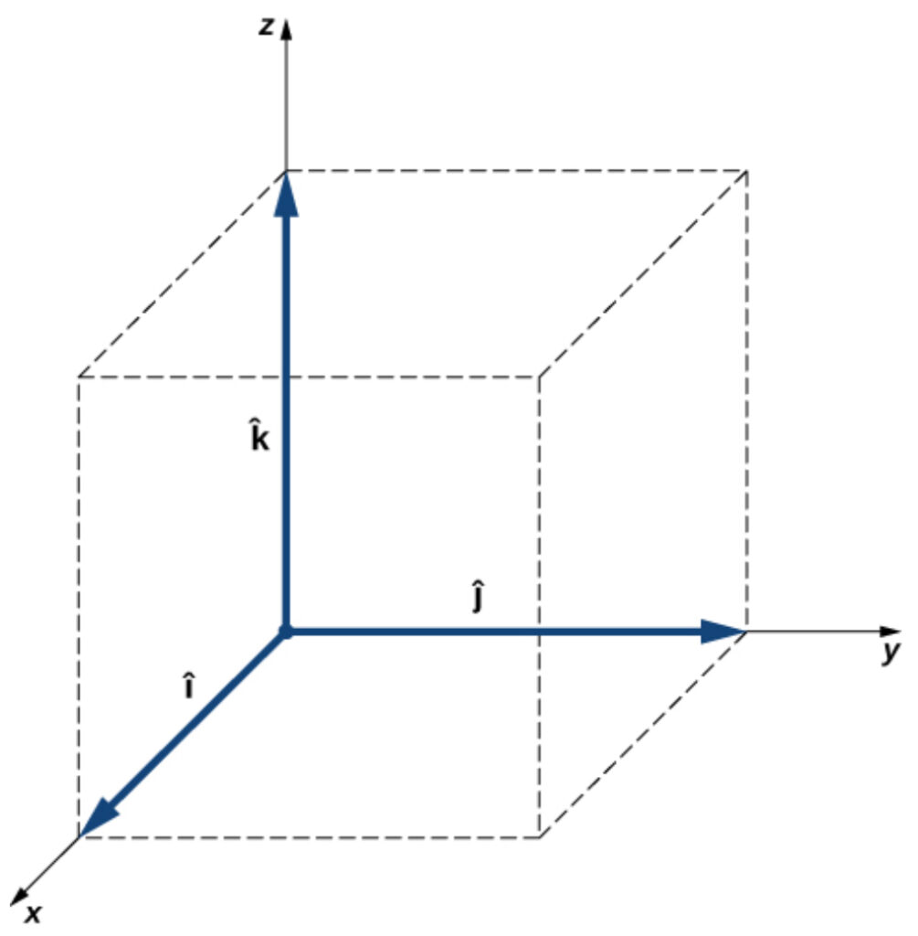 1.2 XYZ Coordinate Frame – Engineering Mechanics: Statics