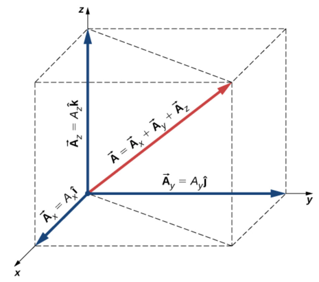 1.2 XYZ Coordinate Frame – Engineering Mechanics: Statics