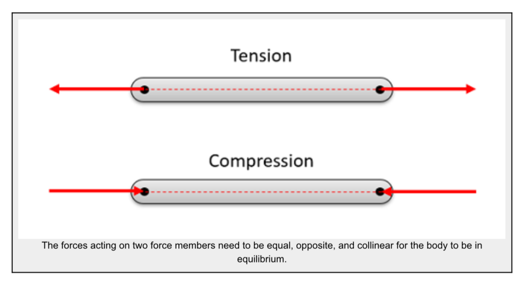 5.1 Trusses Introduction – Engineering Mechanics: Statics