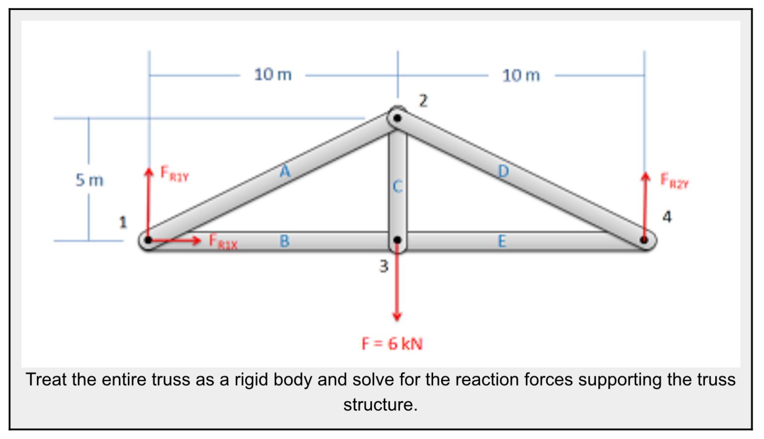 5.1 Trusses Introduction – Engineering Mechanics: Statics