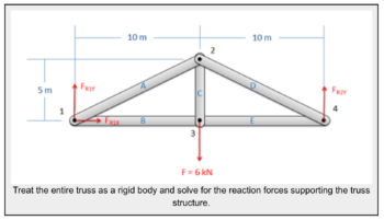 5.1 Trusses Introduction – Engineering Mechanics: Statics