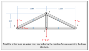 5.2 Method of Joints – Engineering Mechanics: Statics