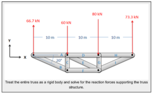 5.3 Method of Sections – Engineering Mechanics: Statics