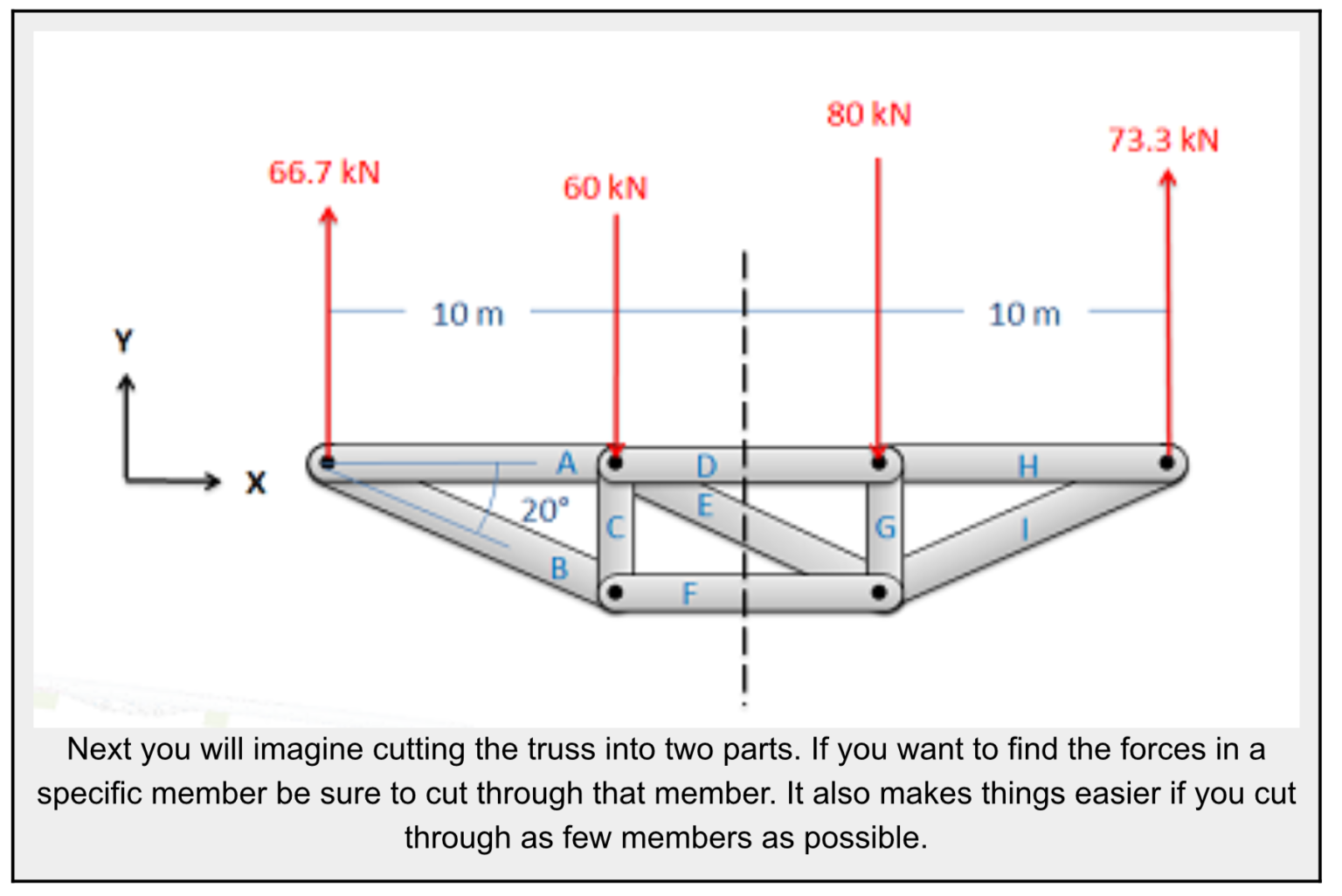 5.3 Method of Sections – Engineering Mechanics: Statics