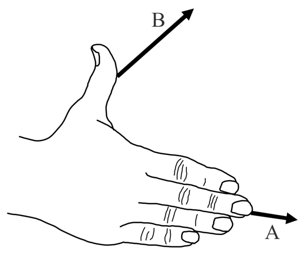 3.1 Right Hand Rule – Engineering Mechanics: Statics