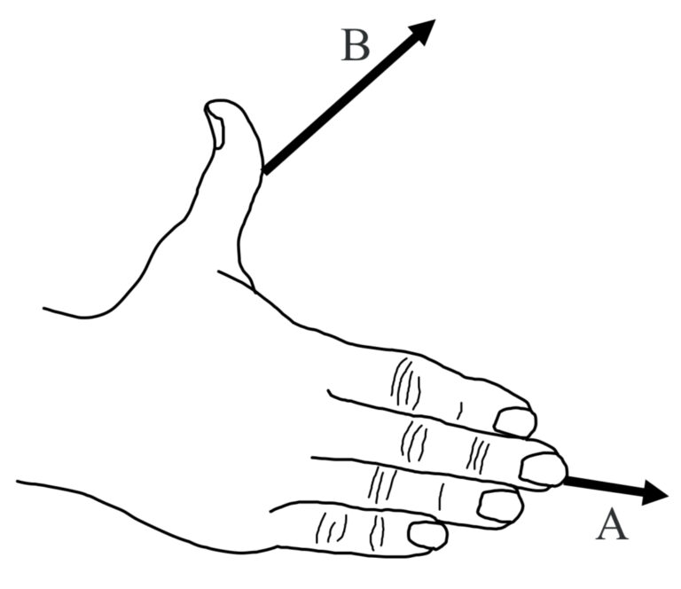 3.1 Right Hand Rule – Engineering Mechanics: Statics