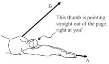 3.1 Right Hand Rule – Engineering Mechanics: Statics