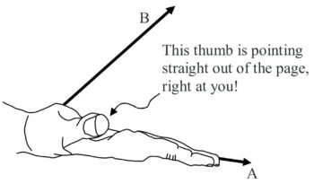 3.1 Right Hand Rule – Engineering Mechanics: Statics